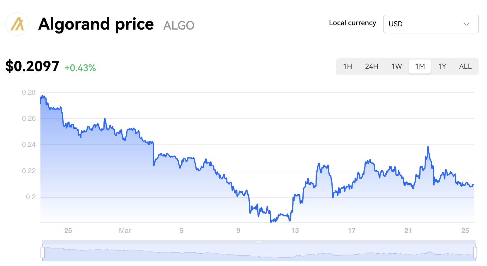 9 Best Proof of Stake Coins in 2023 | OKX