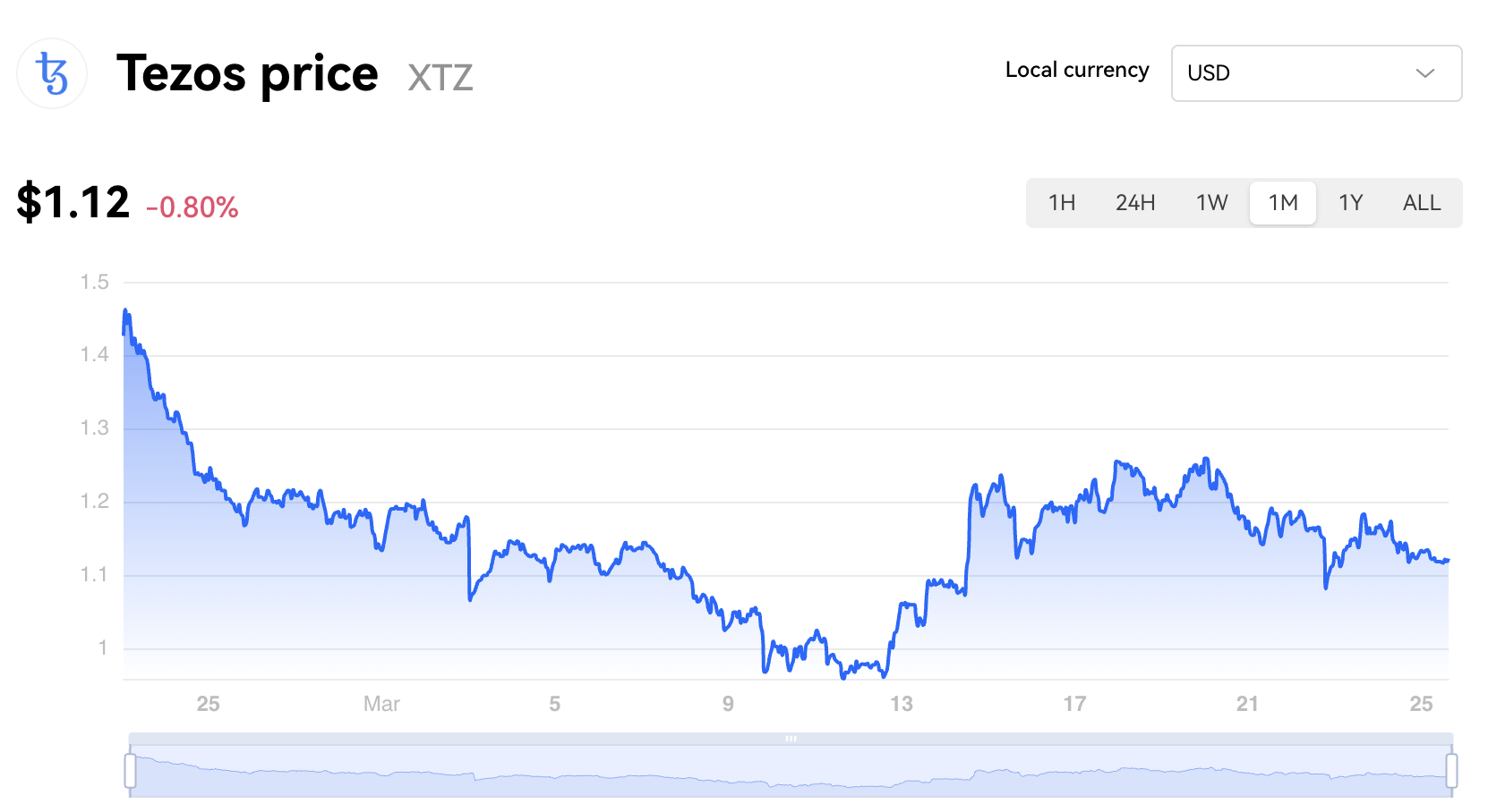 9 Best Proof of Stake Coins in 2023 | OKX