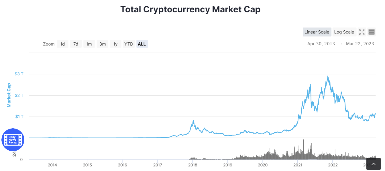 Understanding Bitcoin Dominance: A Comprehensive Guide | OKX