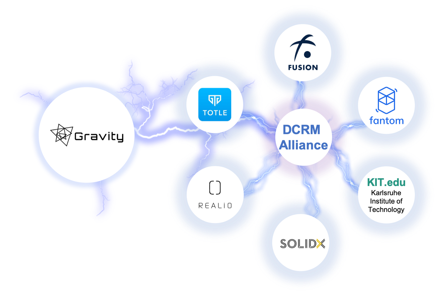 What Is Fusion? | OKX
