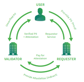 What Is Civic (CVC)? | OKX