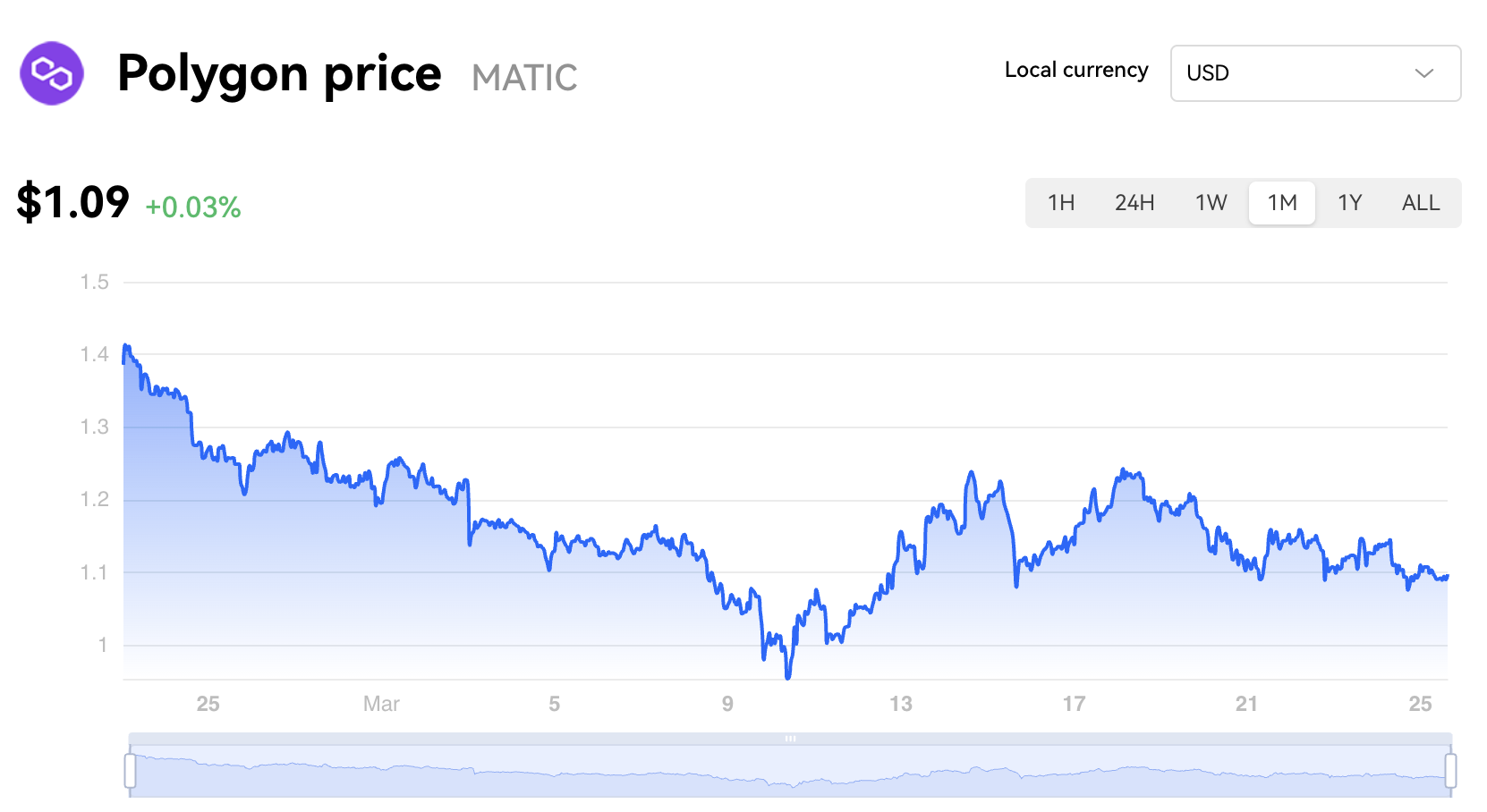 9 Best Proof of Stake Coins in 2023 | OKX