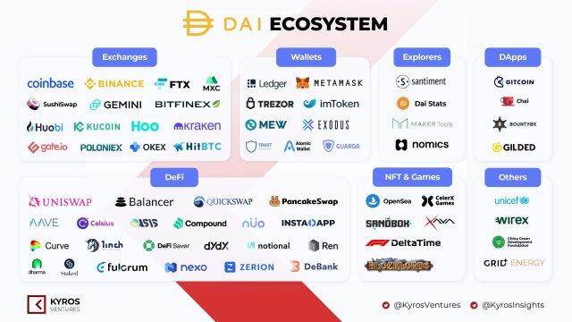 What Is DAI? | OKX