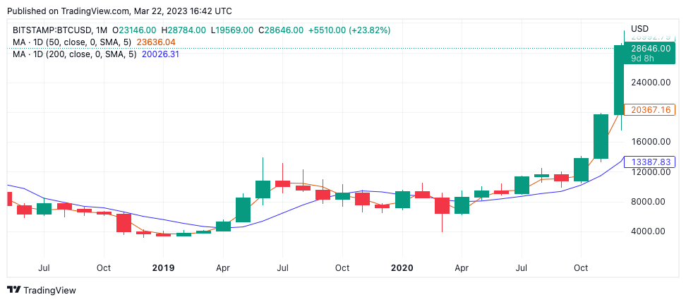 Understanding the Bitcoin Golden Cross | OKX Understanding the Bitcoin Golden Cross | OKX