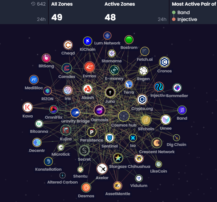 What is Cosmos (ATOM)? | OKX