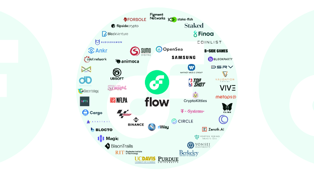 What Is Flow? | OKX