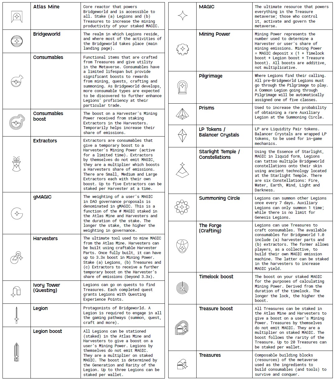 What Is Treasure? | OKX