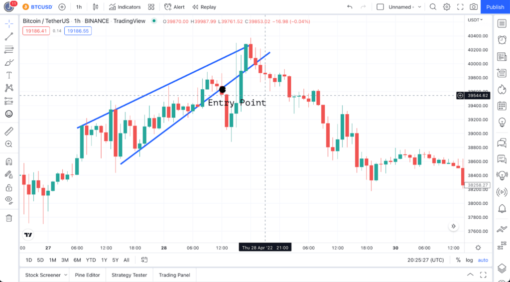 Ascending Wedge Pattern: A Comprehensive Guide for Traders | OKX