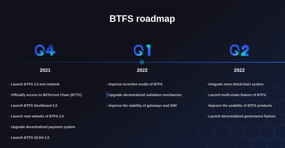What Is BitTorrent? | OKX