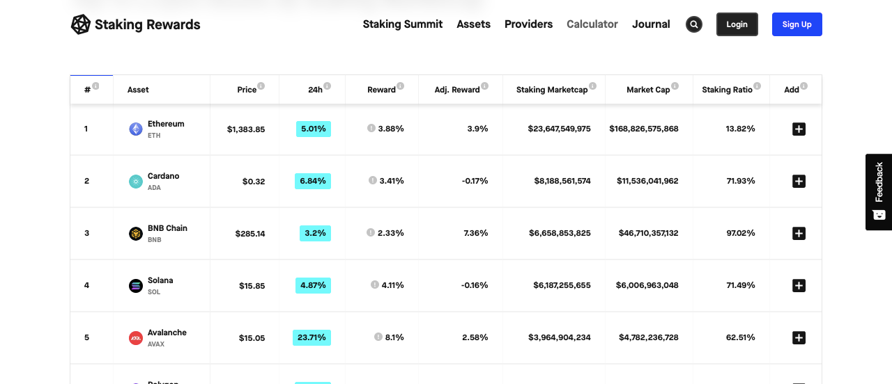 What is liquid staking and how does it work? | OKX